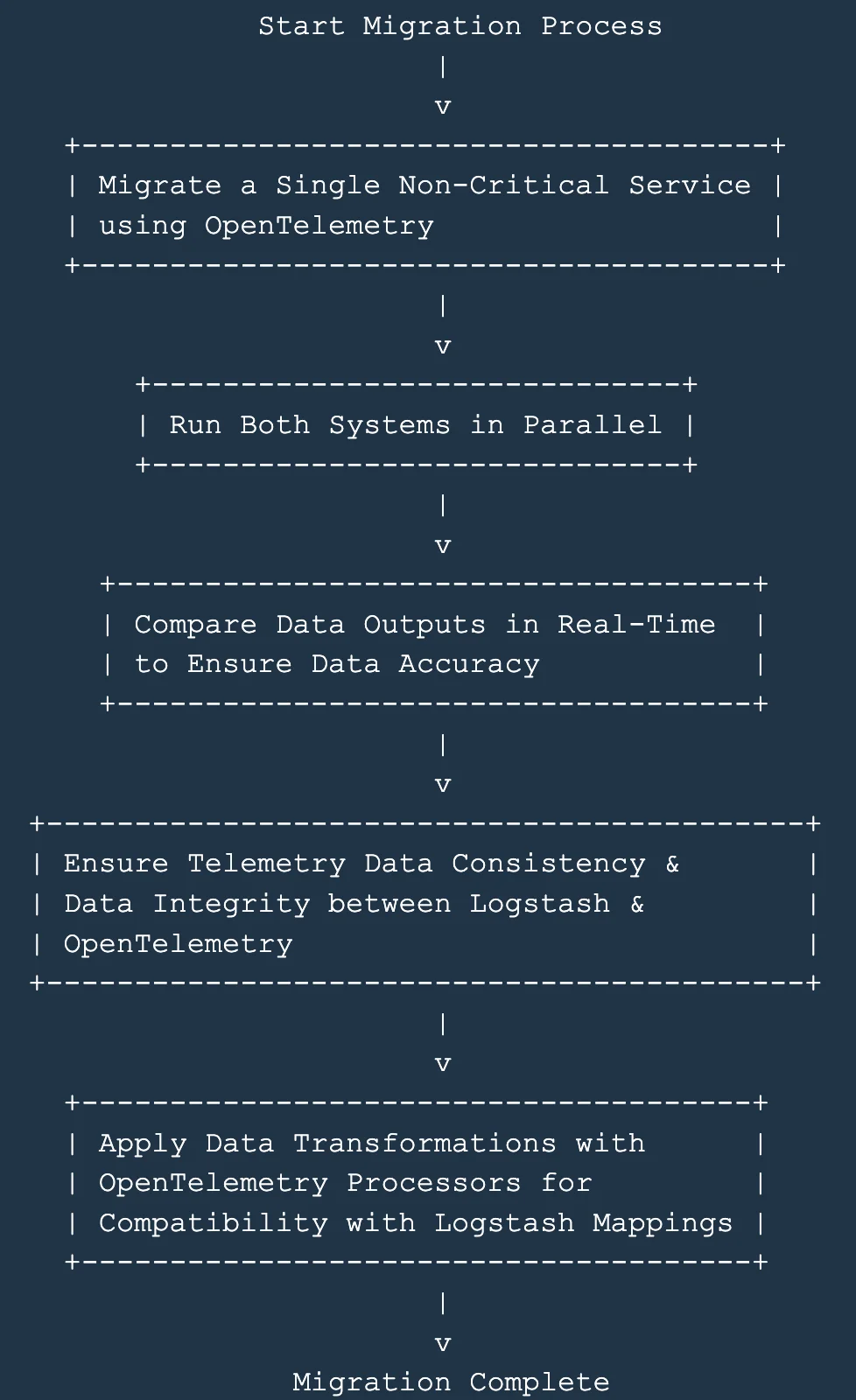 OpenTelemetry vs Logstash - Which Logging Tool Is Right for You? | SigNoz